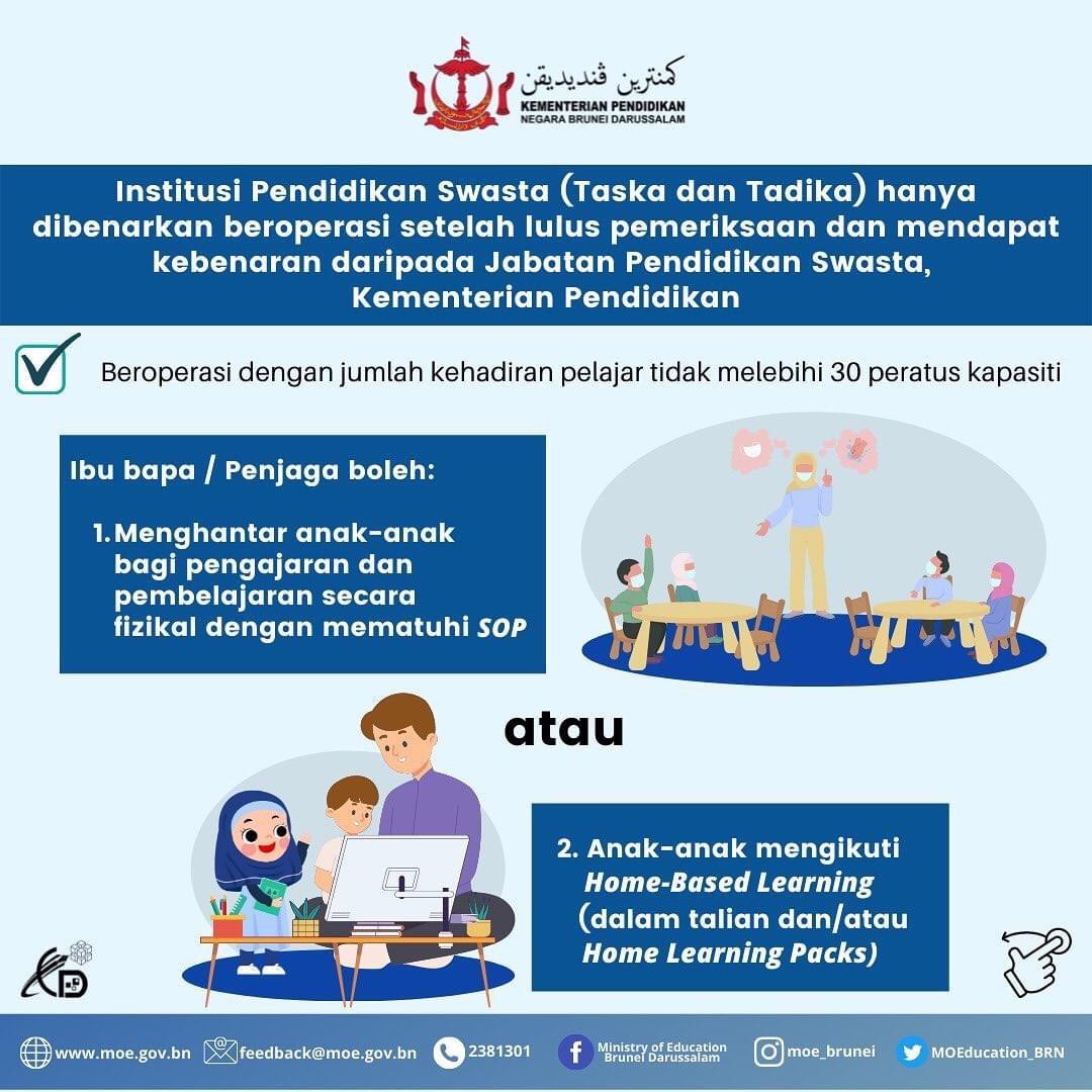 Infografik Kementerian Pendidikan - Thumbnails