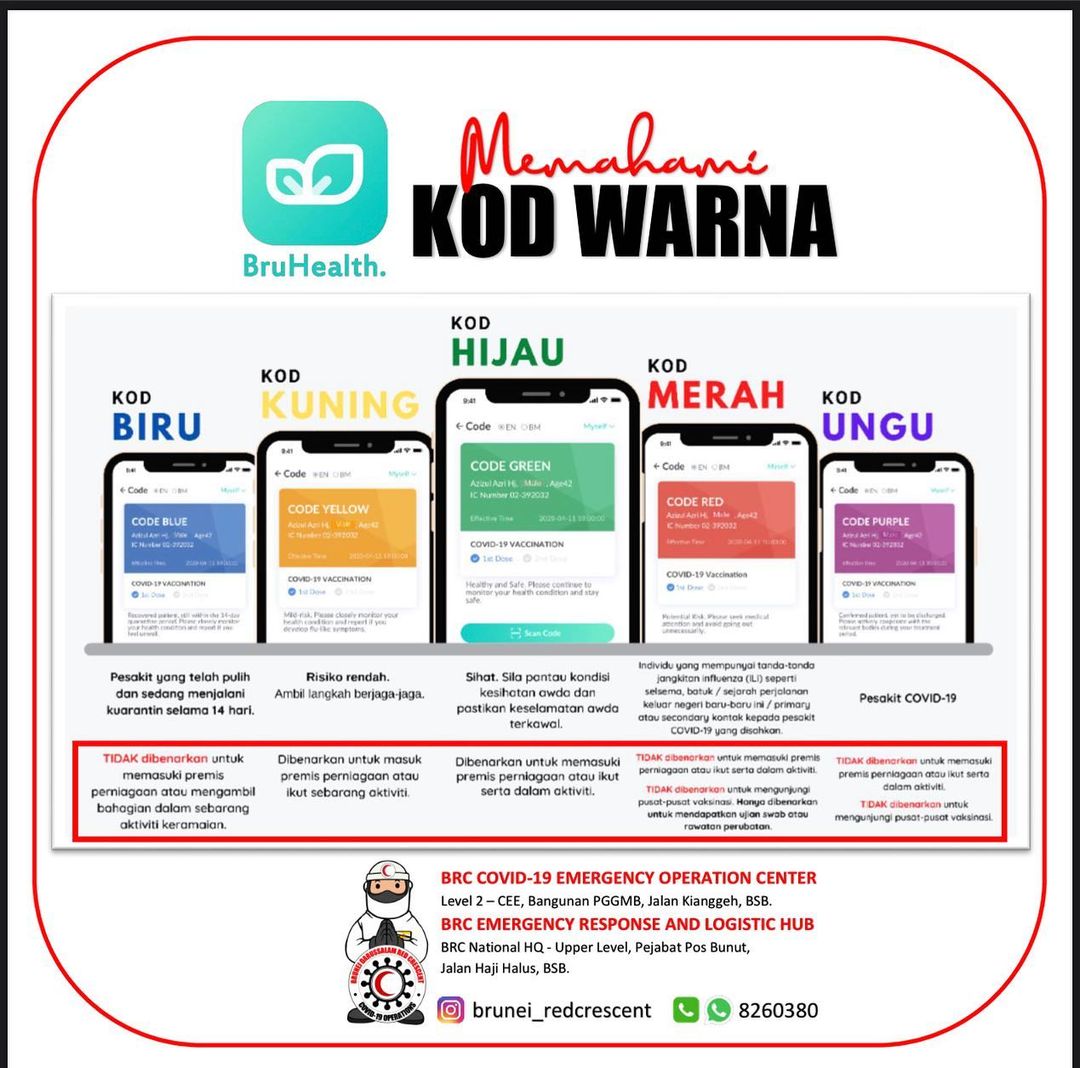 Infografik Kementerian Kesihatan - Memahami Kod Warna BruHealth (3 ...