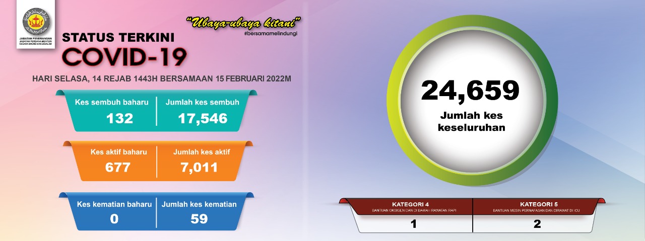 AllItems - All Documents